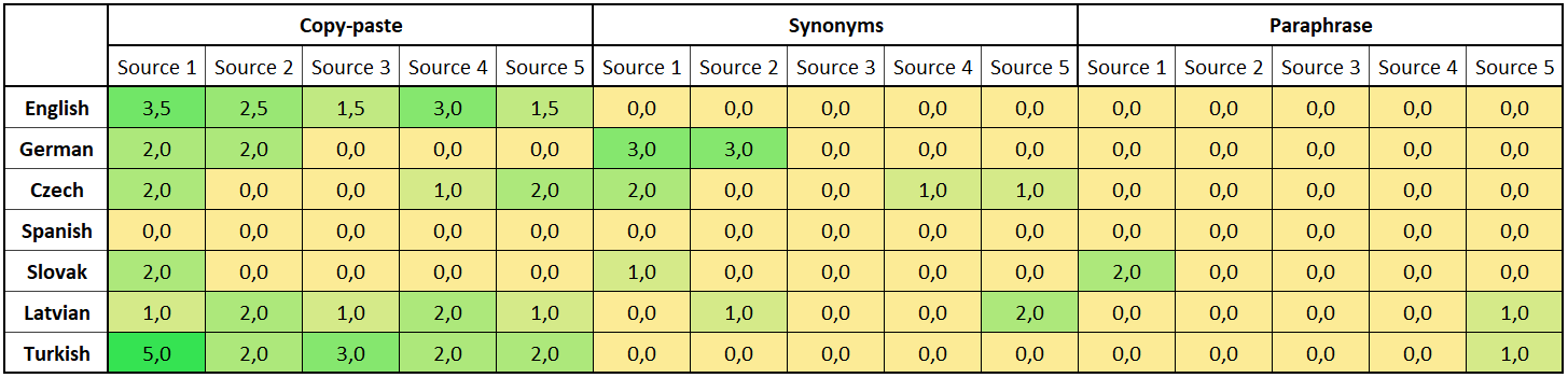 S19-07-Dupli Checker « Plagiats Portal