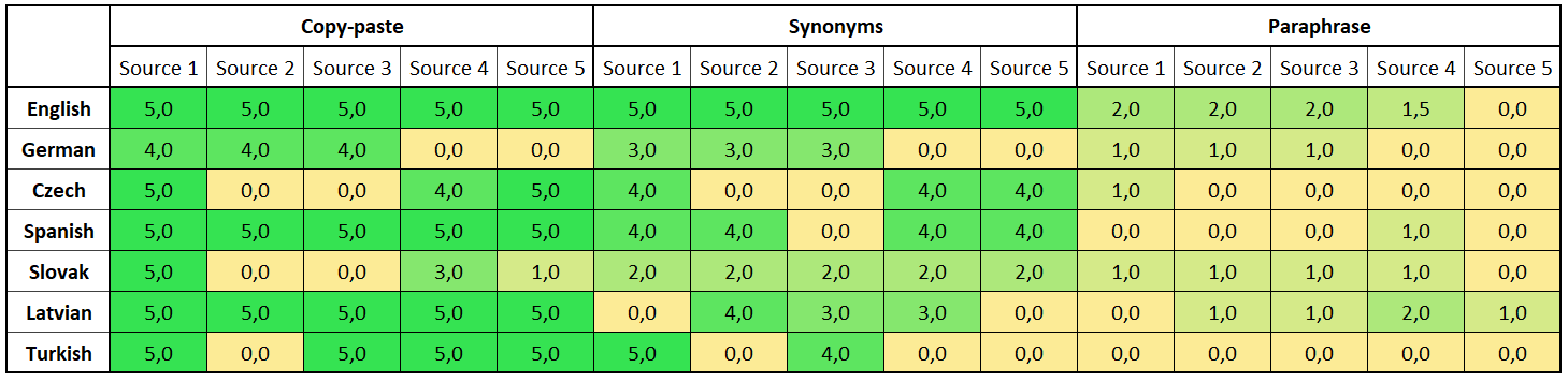 S19-16-StrikePlagiarism « Plagiats Portal