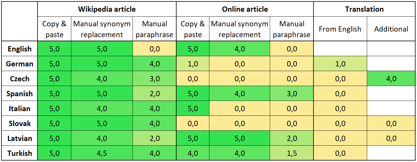S19-01-Urkund « Plagiats Portal